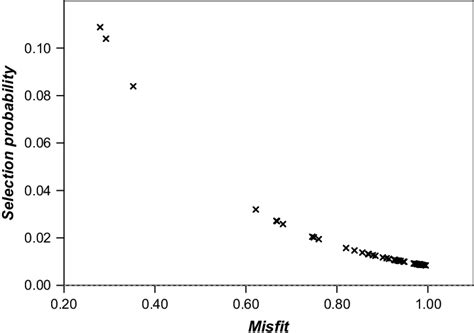 The Boltzmann Probability Distribution Download Scientific Diagram