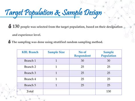 Impact Of Motivation On Employee Performance Pptx Human Resources Business