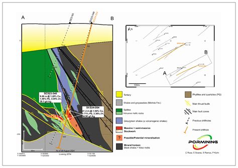 Avrupa Minerals Intersects Polymetallic Vms Mineralization At Sesmarias Mining Stock Education