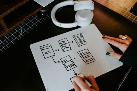 Choosing Between Aws Cdk Vs Sam For Serverless Applications By Arun