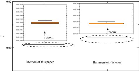 Objective Function J Documentclass[12pt]{minimal} Usepackage{amsmath} Download Scientific