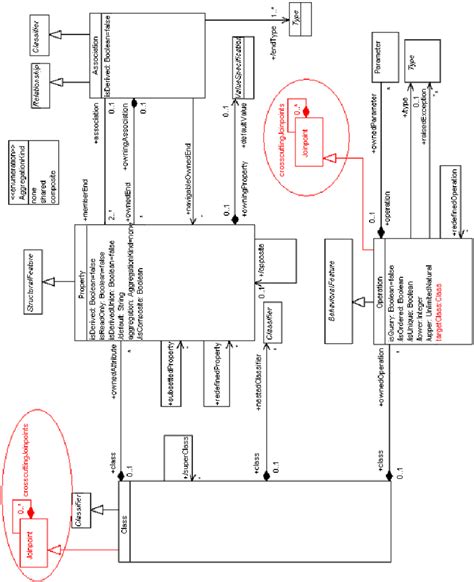 1 class diagram and collaboration meta model from the uml