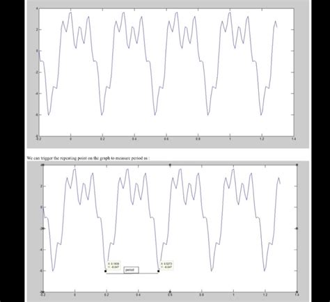 Solved Matlab Please Show A Stem Plot Of The Generated
