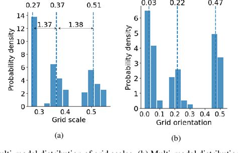 Figure From A Representational Model Of Grid Cells Based On Matrix Lie Algebras Semantic Scholar