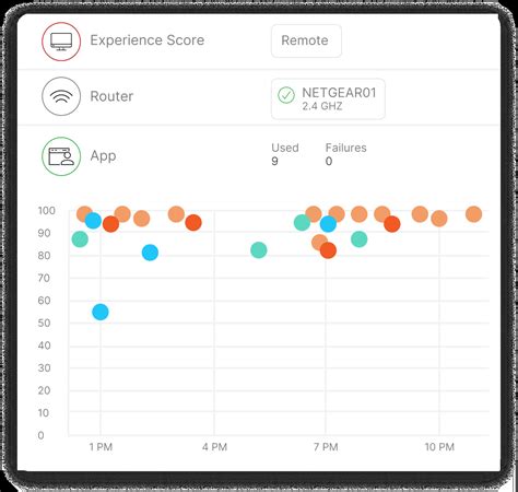 Endpoint Monitoring Catchpoint Internet Performance Monitoring