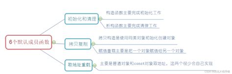 C ─── 类和对象（构造函数和析构函数） Csdn博客