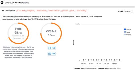 Cisa Adds Apache Ofbiz Microsoft Net And Paessler Prtg
