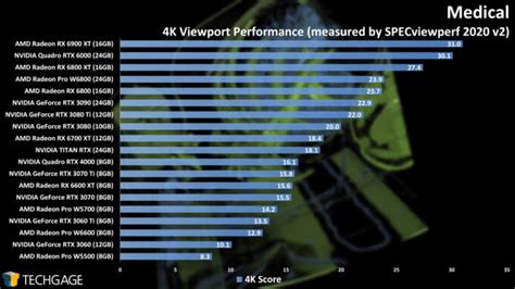 Workstation Gpu Viewport Performance Catia Solidworks Siemens Nx And More Techgage