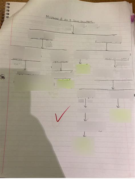 Lab 4 Flowchart Diagram Quizlet