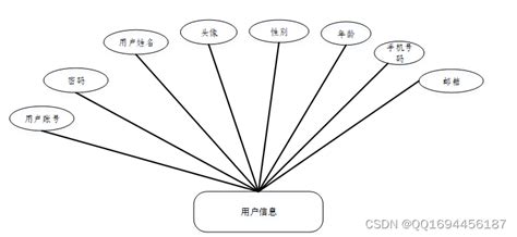 Java项目开发：基于javassmvue的个人日程管理系统java 日程管理系统 Csdn博客