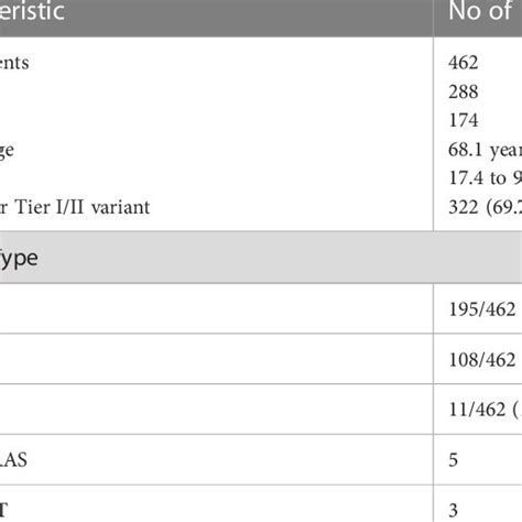 Gene Variants In Melanoma Samples Download Scientific Diagram