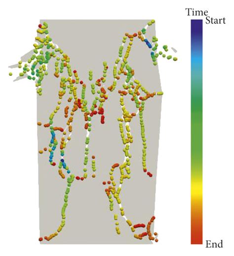 Fracture Evolution Under The Uniaxial Compression Experiment And Download Scientific Diagram