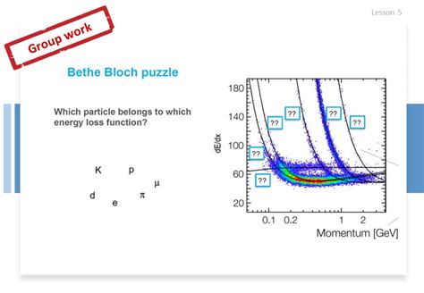 Lesson Interaction Of Charged Particles With Matter Engaging Physics Tutoring