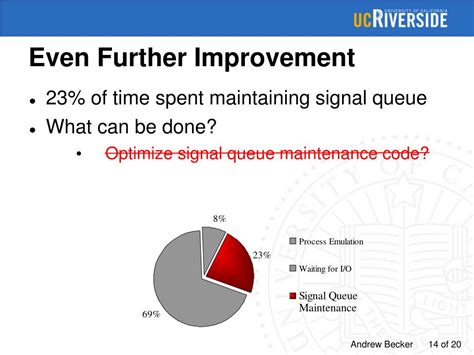 Ppt Just In Time Compilation For Fpga Processor Cores Powerpoint