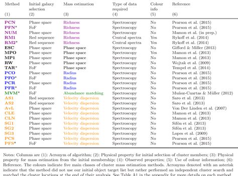 Table 1 From Galaxy Cluster Mass Reconstruction Project Iv Understanding The Effects Of