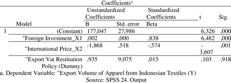 Linear Regression Test Results Download Scientific Diagram