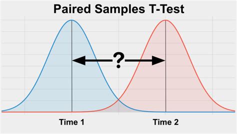 The Power Of T Charts In Data Analysis A Comprehensive Overview The Data Scientist