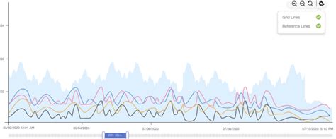 Setting Option For Every Chart In Multi Chart View Canvasjs Charts