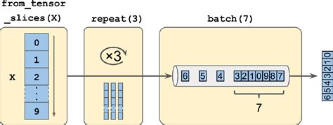 【dl】第13章 使用 Tensorflow加载和预处理数据tensorflow入门 数据预处理 Csdn博客