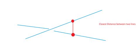 Line Line Intersection · Issue 6089 · Cgalcgal · Github