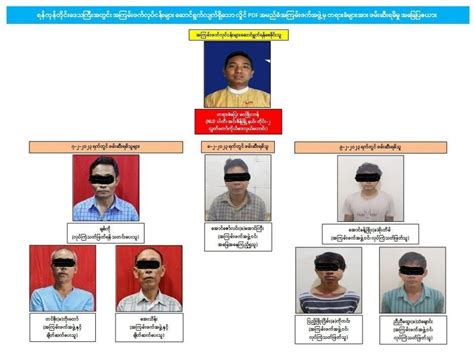 ရန်ကုန်မြို့ရှိ မြို့နယ်အချို့တွင် လုပ်ကြံသတ်ဖြတ်မှု ၁ဝ ကြိမ်ထက်မနည်း ကျူး လွန်ခဲ့သည့် လှိုင