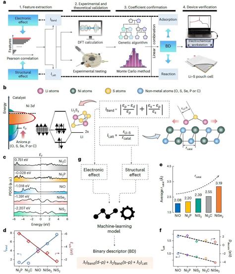 最新nature Catalysis：密度泛函理论 机器学习 实验验证！ 华算科技