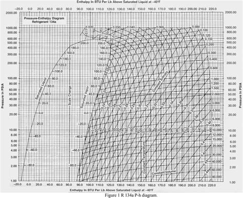 Question 1 A Single Zone Ahu System As Shown In The