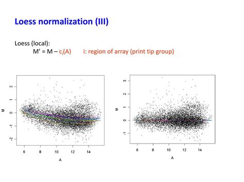 dna microarray analysis february 14 ppt download