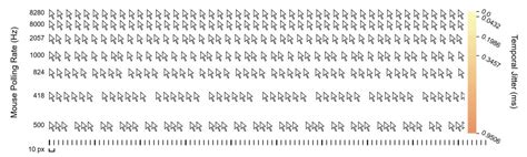 CS My Video Demostrating The Issues Page Blur Busters Forums