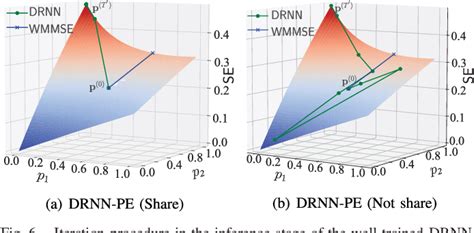 Figure 6 From Deep Neural Networks With Data Rate Model Learning Power Allocation Efficiently