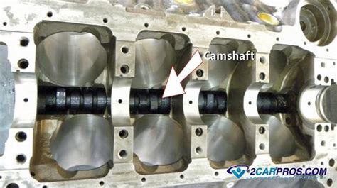 How An Automotive Engine Camshaft Works CarPros