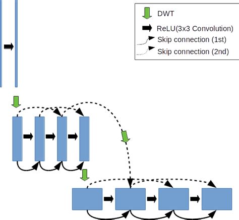 fully hyperbolic convolutional neural networks deepai