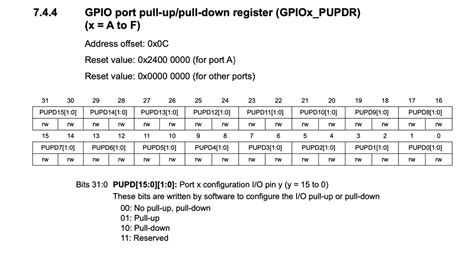 Solved Stm32g0 G0b1re Gpio Mod Register Not Enabled Stmicroelectronics Community