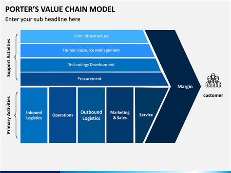 Value Chain Analysis Framework Ppt Powerpoint Presentation Infographic