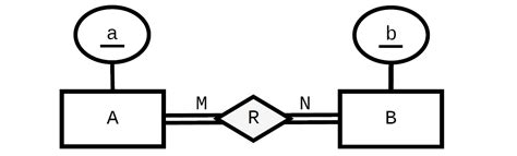 Database Design Implementation Of A Many To Many Relationship With Total Participation
