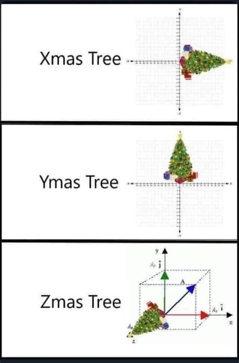 Mark Wingerd On Linkedin 😂