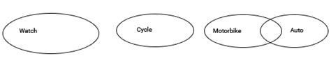 Syllogism Questions And Answers Hitbullseye