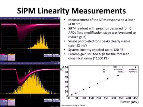 Ppt Sipm Linearity Measurements Powerpoint Presentation Free Download Id 1911268