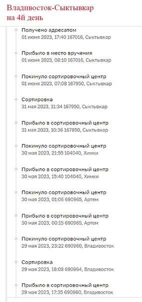 СРОКИ ДОСТАВКИ ПОСЫЛОК ИЗ ВЛАДИВОСТОКА В РЕГИОНЫ РФ. Сегодня хочу ...