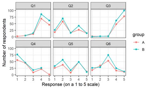 How To Write Functions To Make Plots With Ggplot2 In R Icydk
