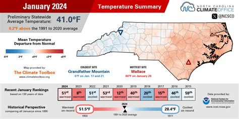 Drought Disappears As January Stays Wet In The West North Carolina