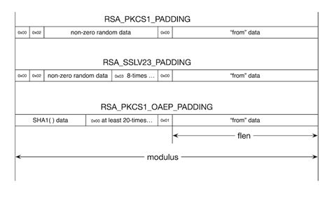 豌豆 使用 Openssl 进行 Rsa 加解密