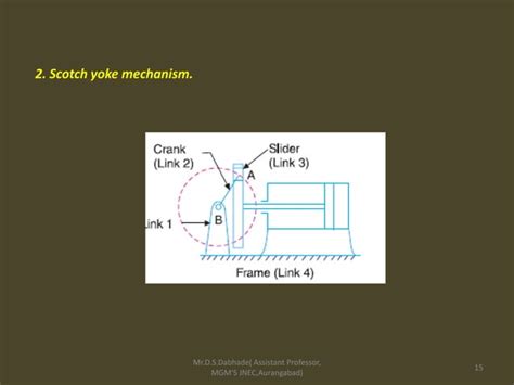 Inversions Of Kinematic Chains Tom1 Ppt
