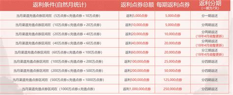 天涯明月刀200 是什么意思 天涯明月刀200 是详解 梦幻手游网