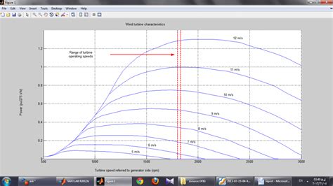 A New Variable Speed Wind Energy Conversion System Using Permanent Magnet Synchronous Generator