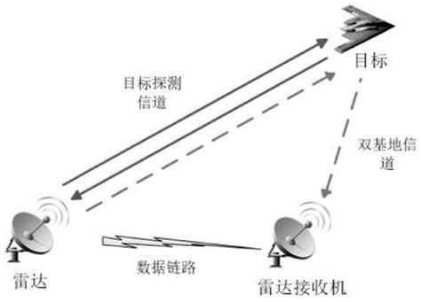 双基地雷达射频隐身波形优化设计方法与流程