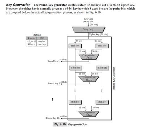 Data Encryption Standard Confusion • Physics Forums