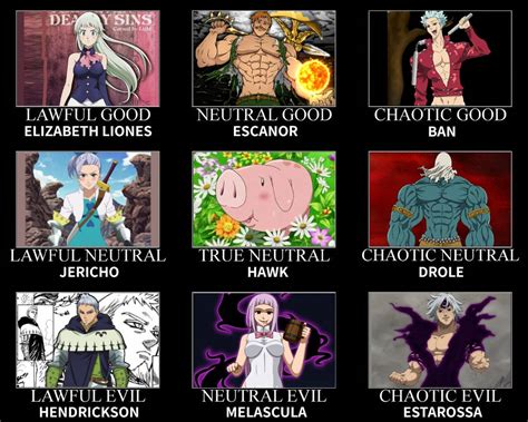 The Seven Deadly Sins Alignment Chart By Screwbattle On Deviantart