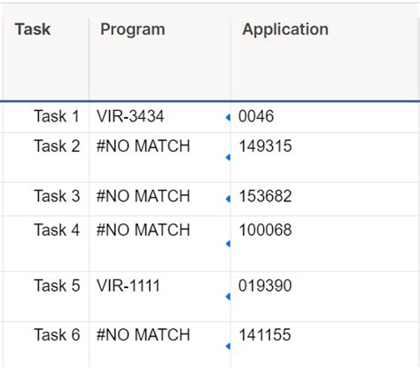 Vlookup Formula To Pull Column Data Into Another Sheet — Smartsheet