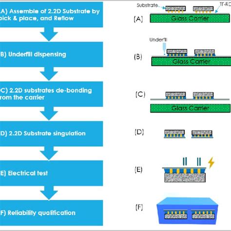 Classification Of HPC Substrates According To Their Complexity Of Download Scientific Diagram